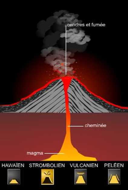 Les types de volcans | Éditions Larousse